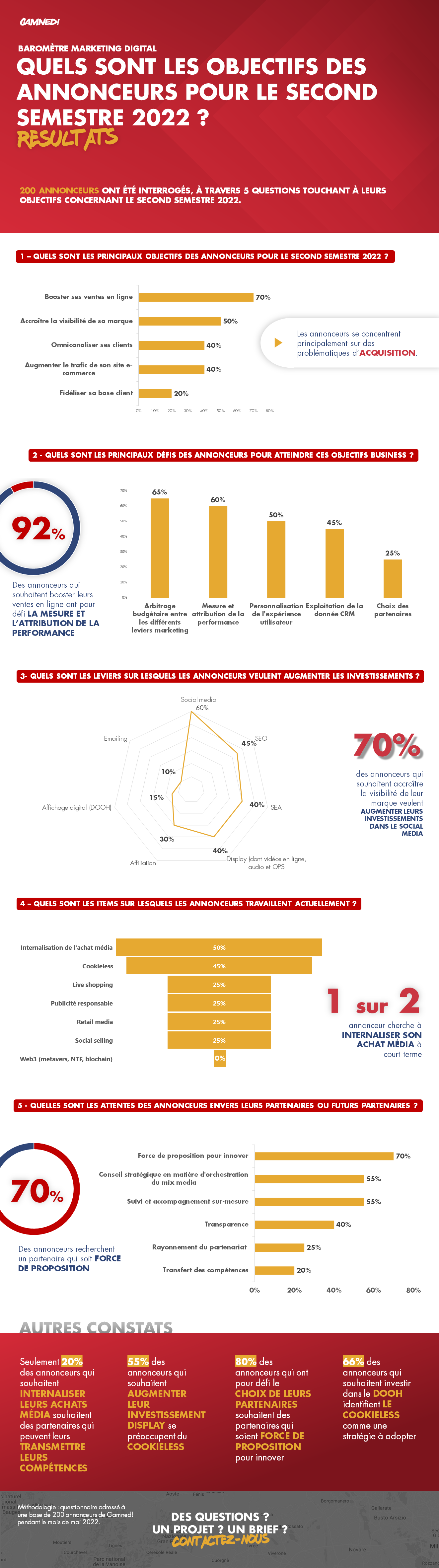 Michael Apter on LinkedIn: #annonceurs #ventes #performance